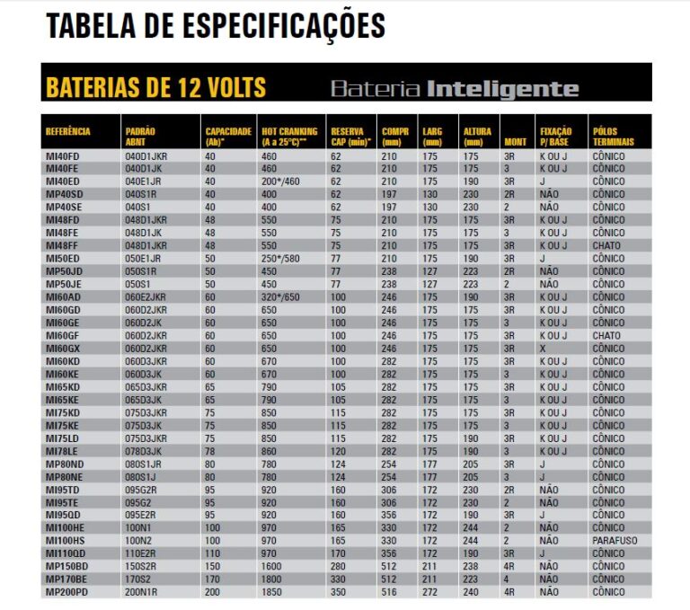 Tabela de CCA para Baterias Automotivas - Kadu Magalhães